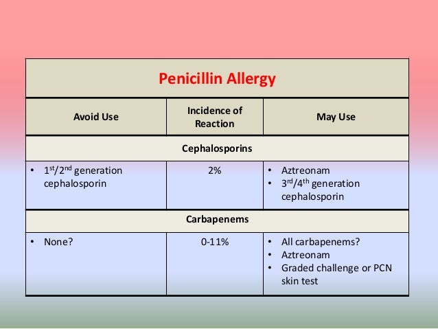 Antibiotics 2015 in icu