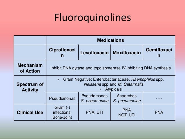 Antibiotics 2015 In Icu