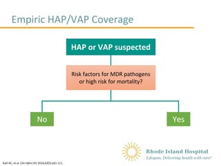 Understanding Antibiotics in Critically Ill Surgical Patients | PPT