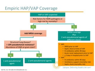 Understanding Antibiotics in Critically Ill Surgical Patients | PPT