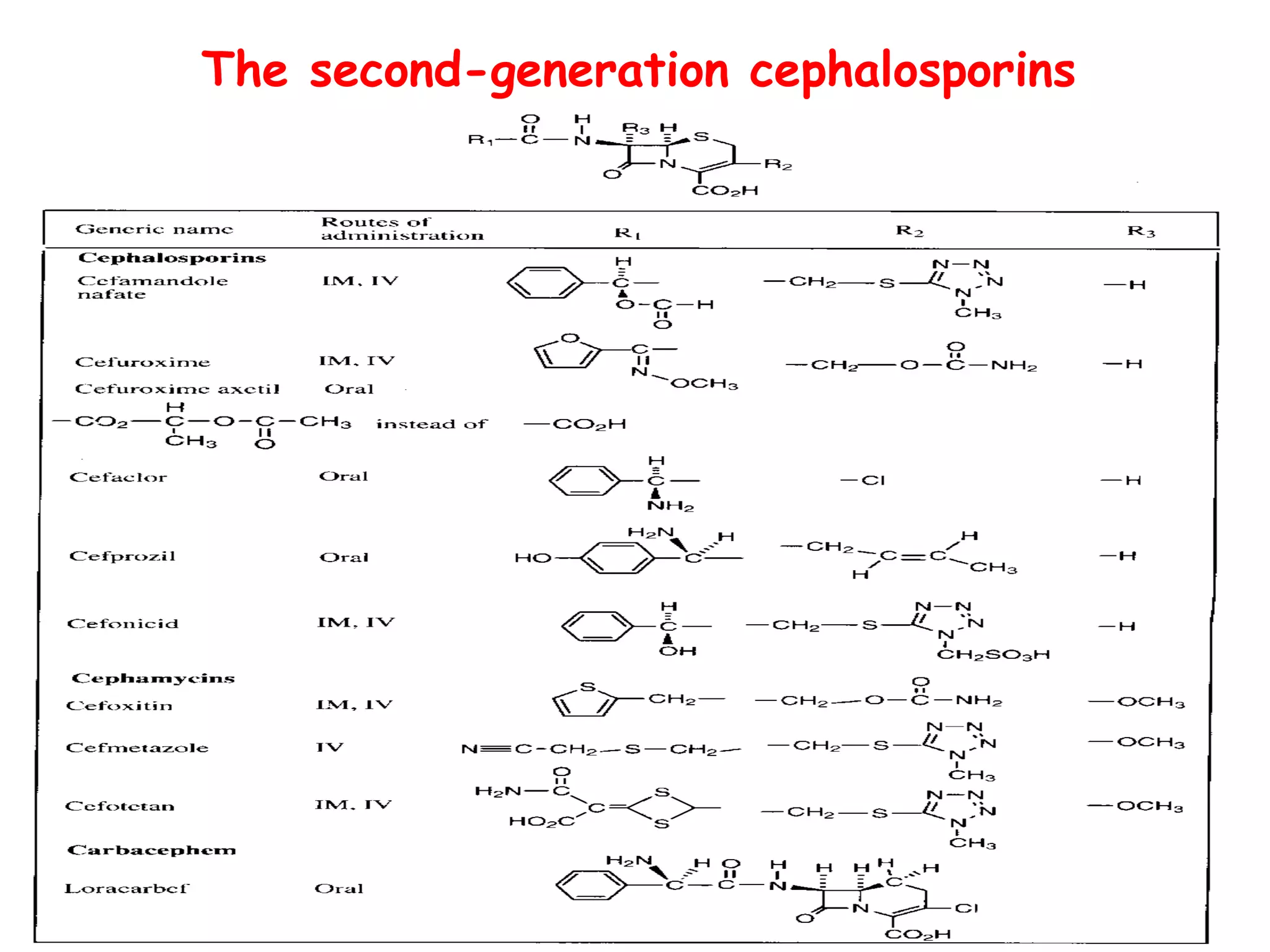 Antibiotics acting on cell wall 2 cephalosporins 03-05-2018 | PPT