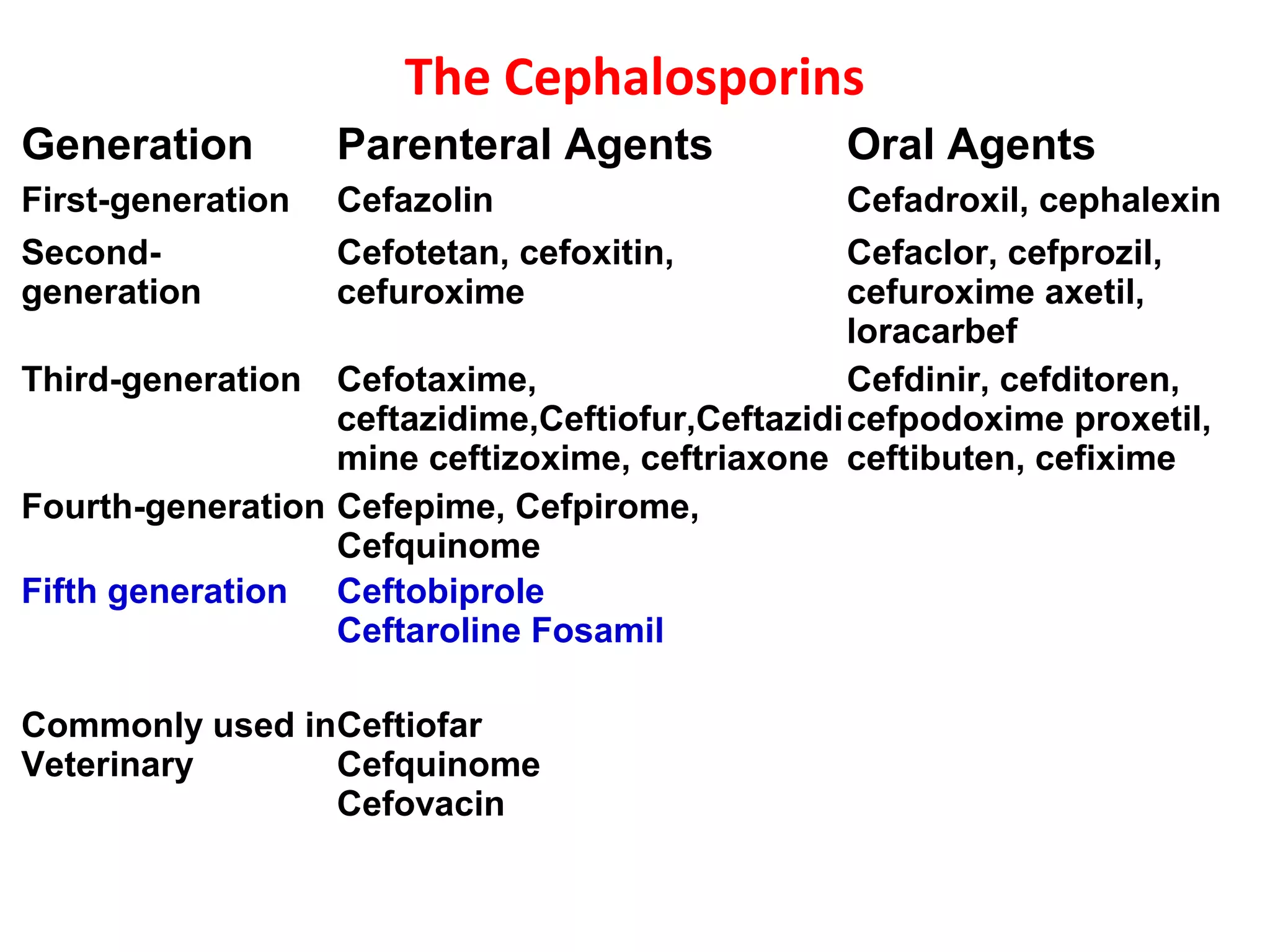 Antibiotics acting on cell wall 2 cephalosporins 03-05-2018 | PPT