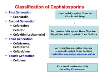 Antibiotics acting on cell wall 2 cephalosporins 03-05-2018 | PPT