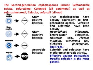 Antibiotics acting on cell wall 2 cephalosporins 03-05-2018 | PPT