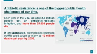 Antibiotics | PPT