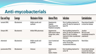 Antibiotics and its mechanism of action | PPTX