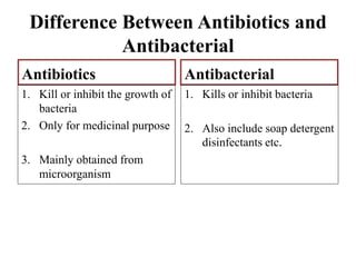 ANTIBIOTICS AND PENICILLIN,B LACTAM ANTIBIOTICS | PPTX