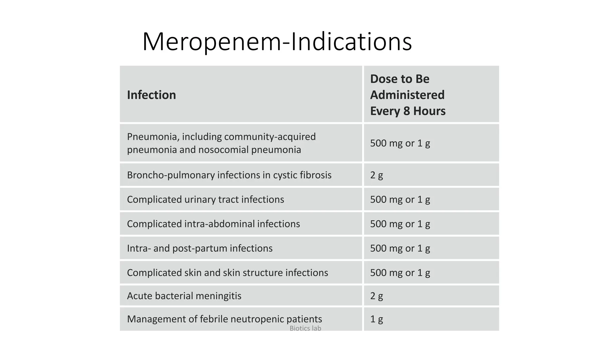 Basics of antibiotics-different types of classification | PPTX