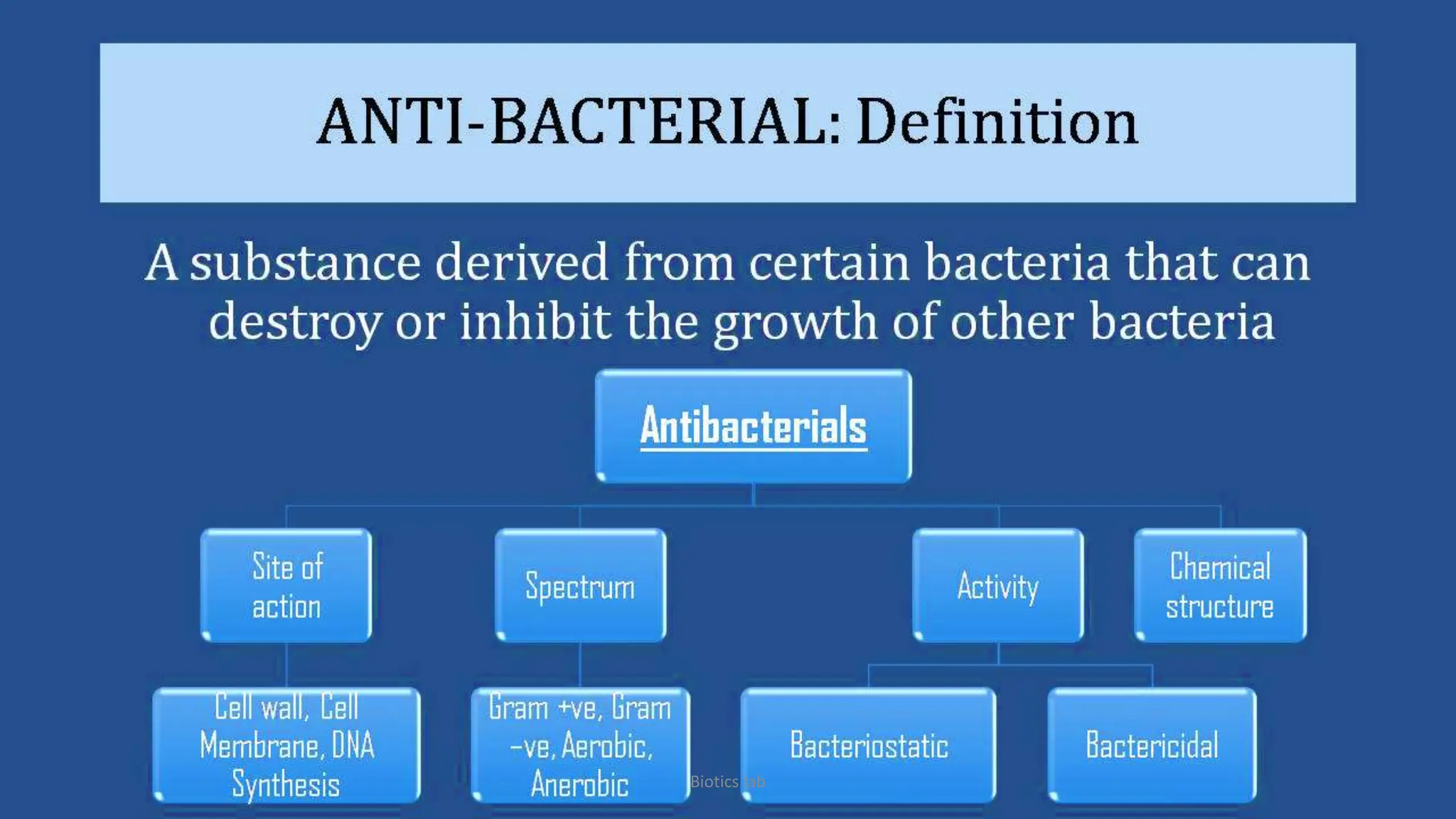 Basics of antibiotics-different types of classification | PPTX