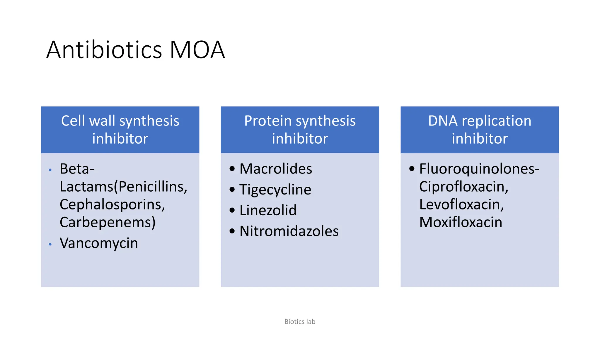 Basics of antibiotics-different types of classification | PPTX