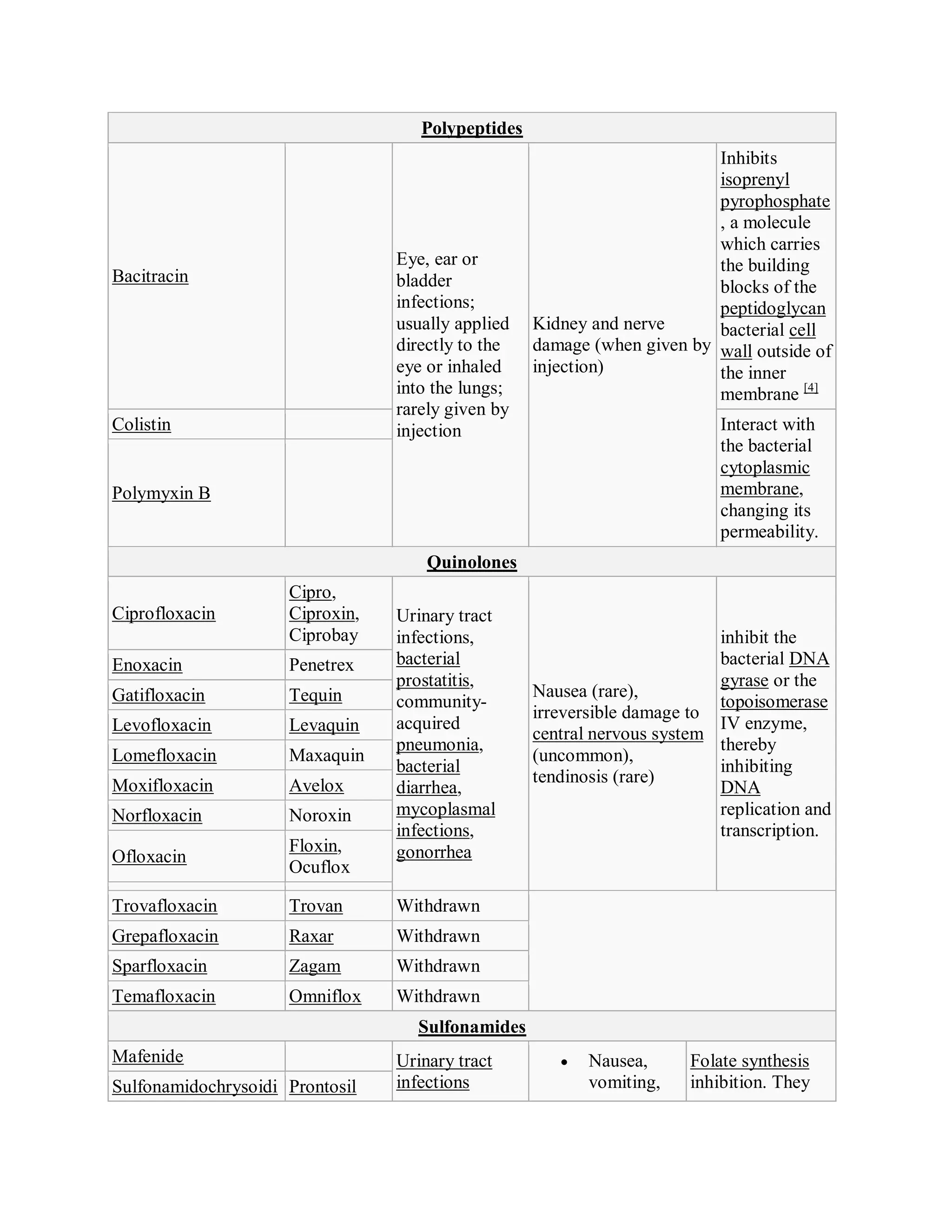 Antibiotics by class | PDF