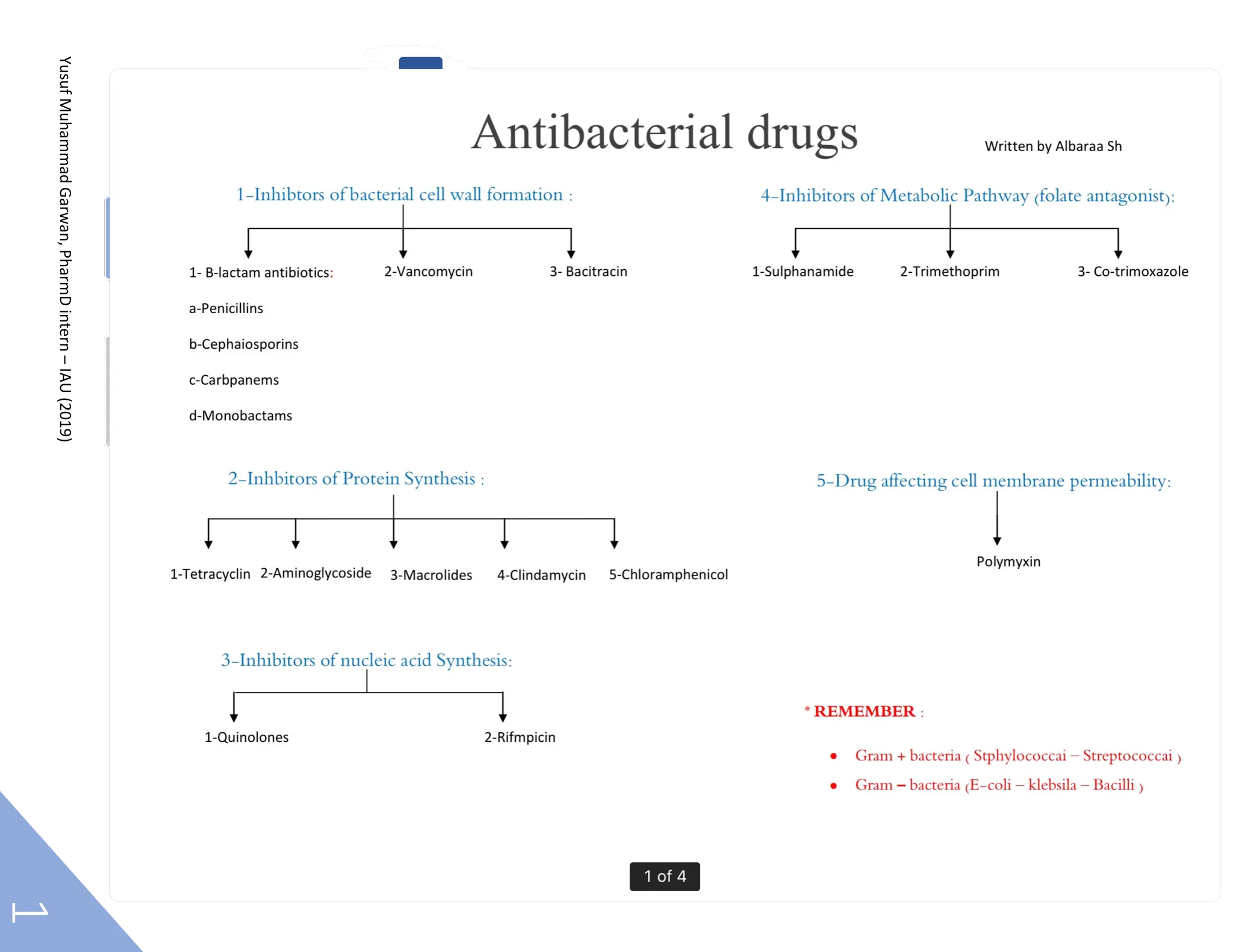 Antibiotics Class د.رغد باقلاقل (1).pdf