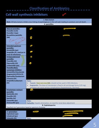 Antibiotics Class د.رغد باقلاقل (1).pdf