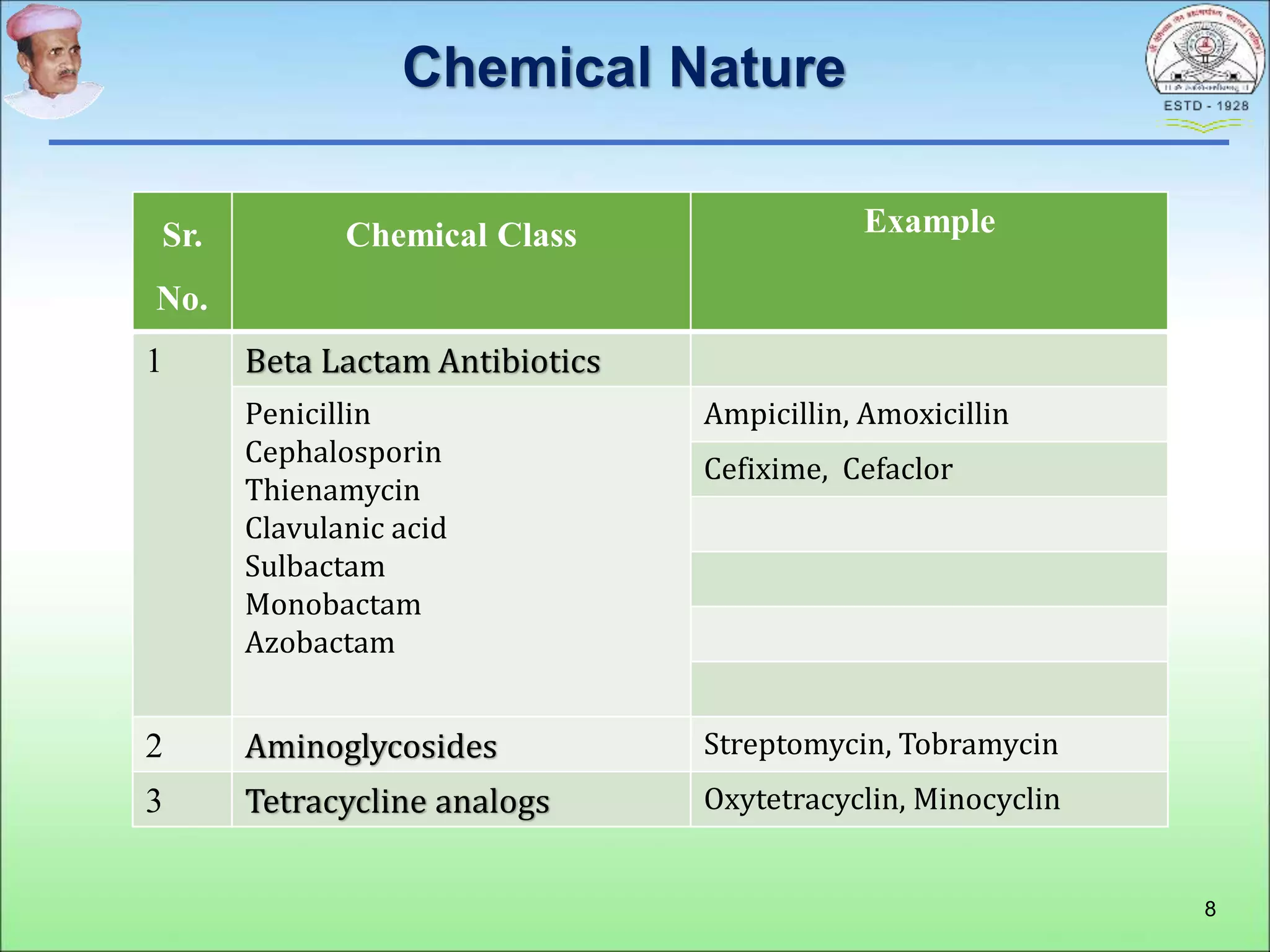Antibiotics Classification | PDF