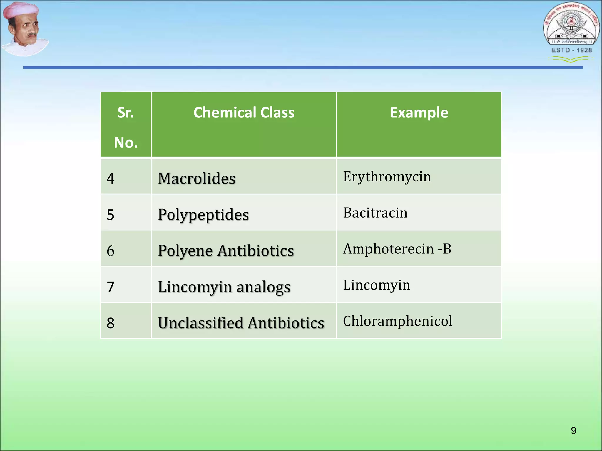 Antibiotics Classification | PDF
