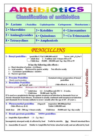 Antibiotics Classification.pdf