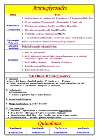 Antibiotics Classification.pdf