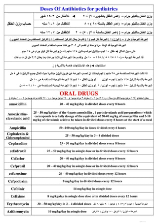 Antibiotics Classification.pdf