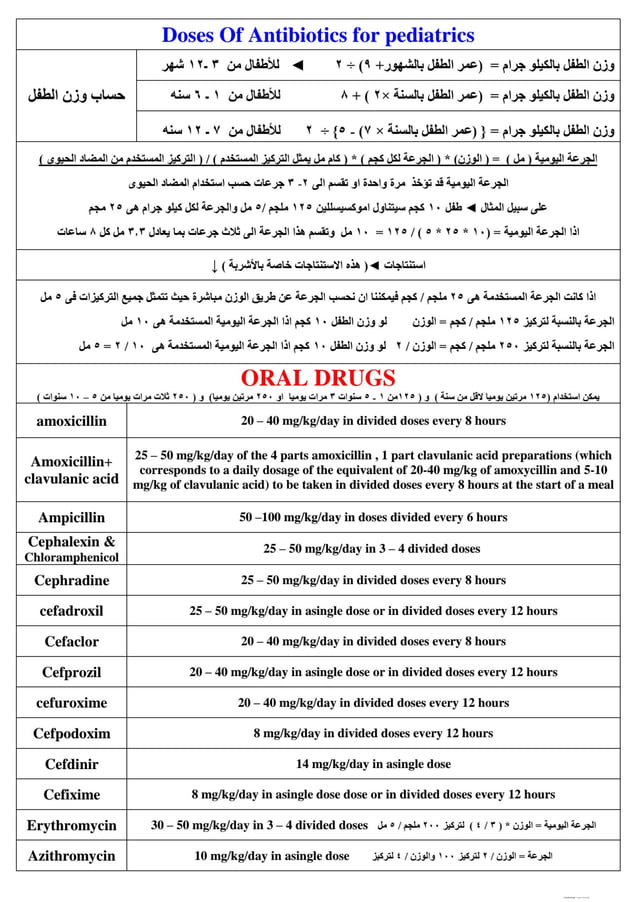 Antibiotics Classification.pdf