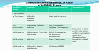 Antibiotics classification, synergism and antagonism | PPTX