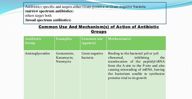 Antibiotics classification, synergism and antagonism