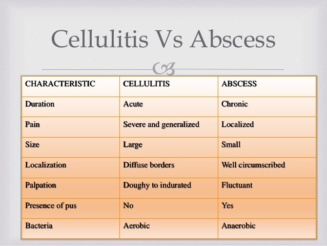 Antibiotics in dentistry