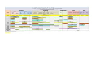 Antibiotic_Sensitivity_FINAL_Nov_2019.pdf