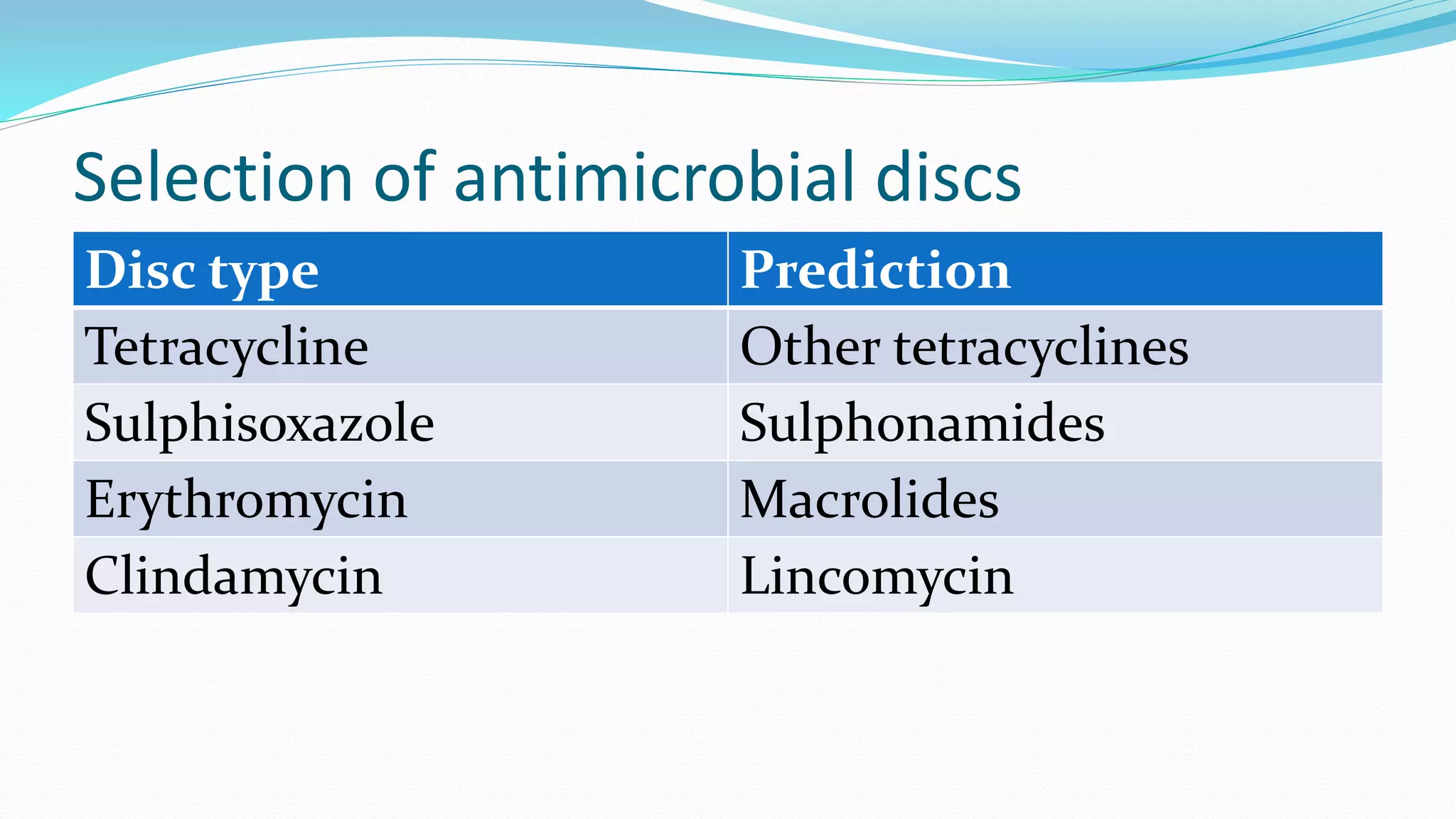 Antibiotic sensitivity testing | PPTX