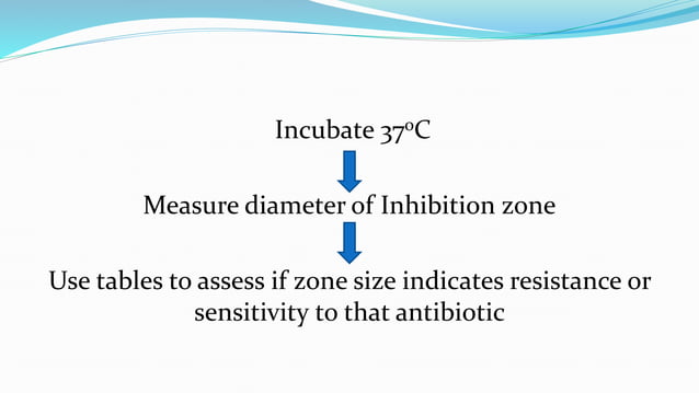 Antibiotic sensitivity testing | PPTX