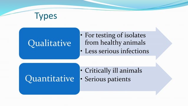 Antibiotic sensitivity testing | PPTX