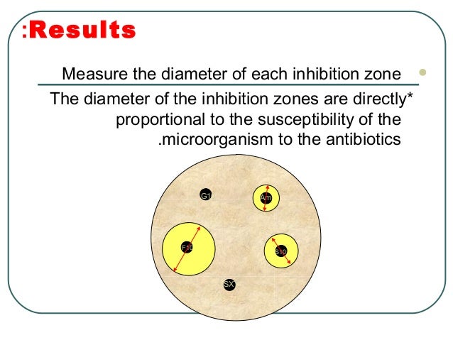 What Does Zone Of Inhibition Mean And How To Measure It