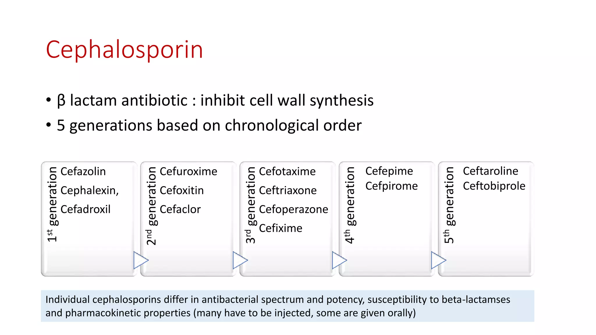 Antibiotics for pneumonia | PPTX