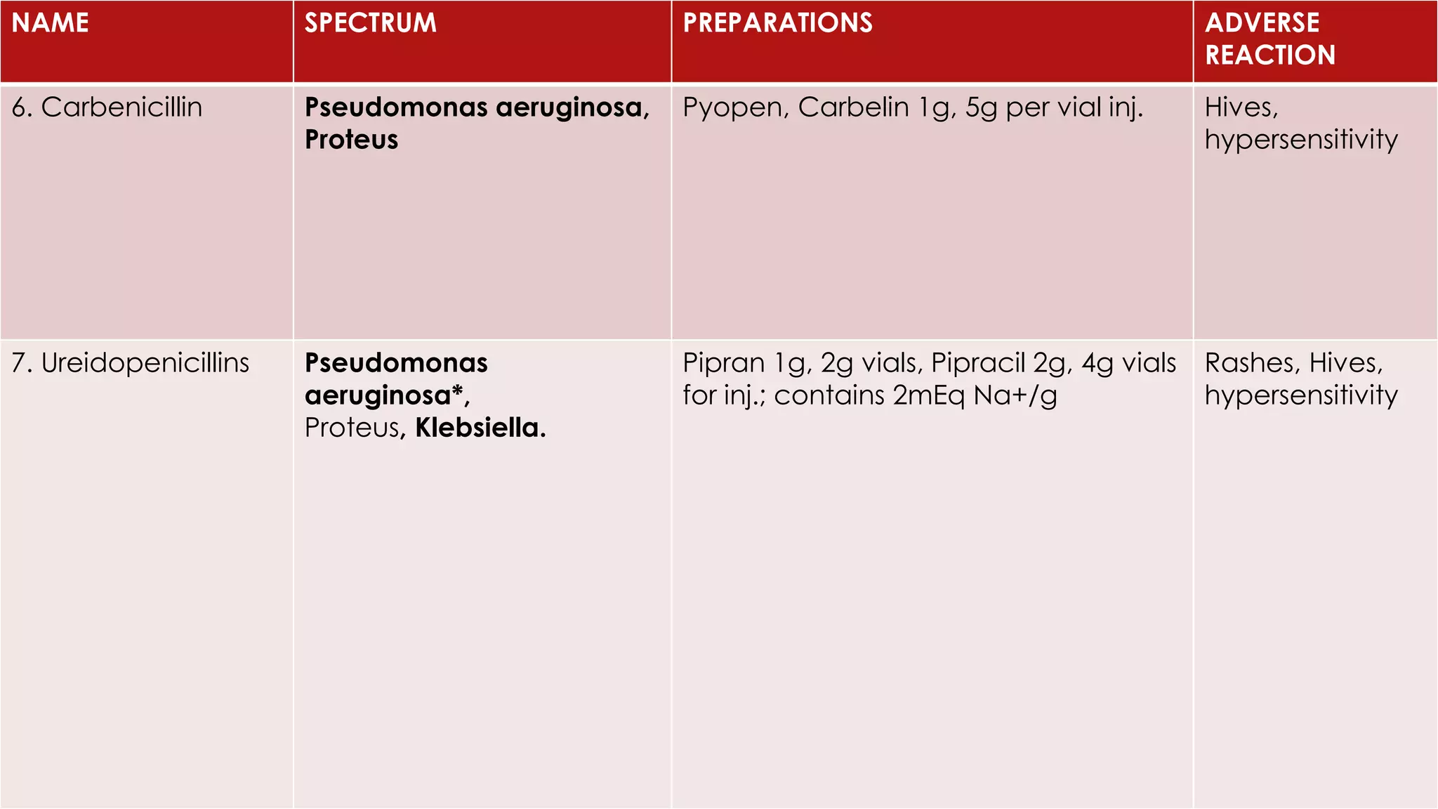 Antibiotics in dentistry | PPTX