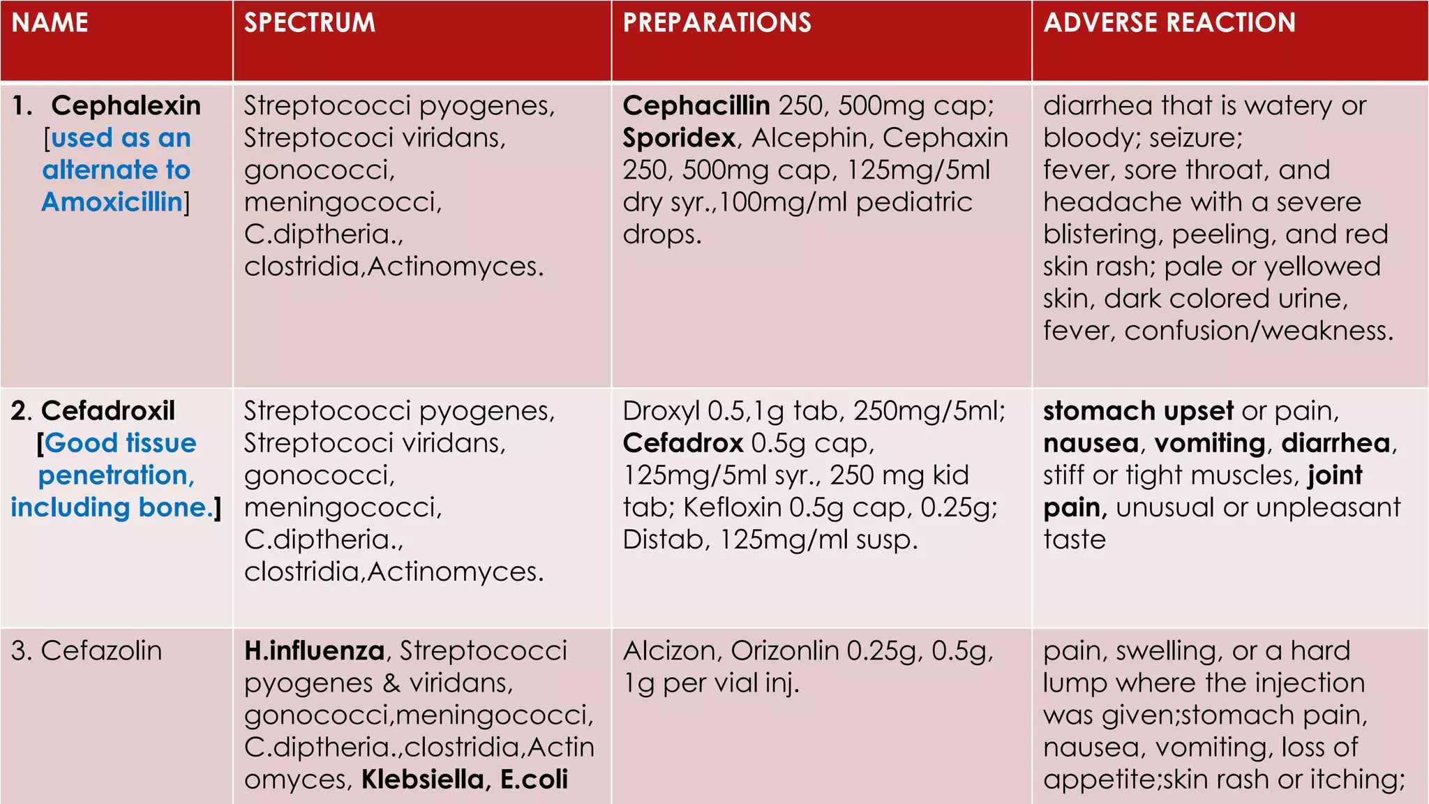 Antibiotics in dentistry | PPTX