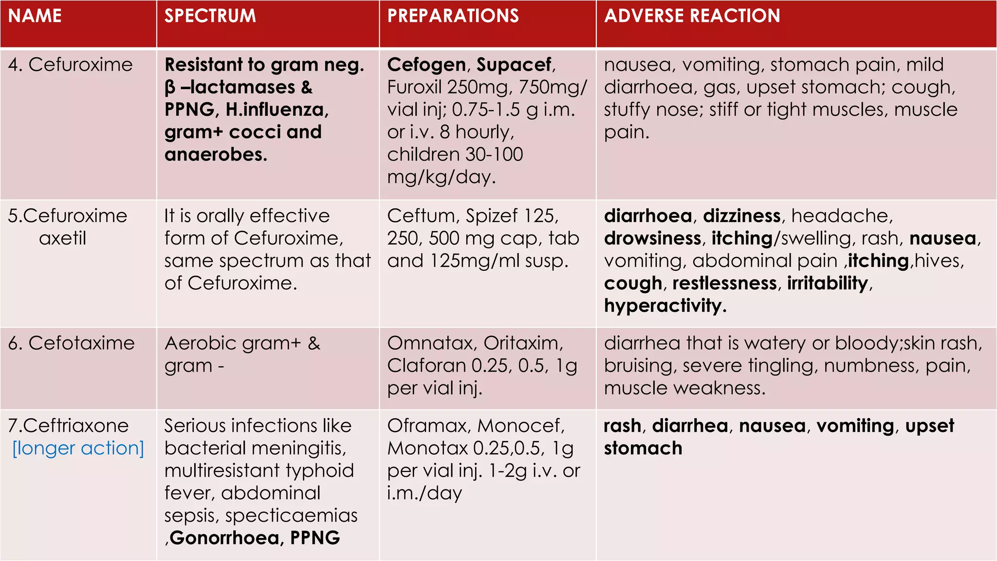Antibiotics in dentistry | PPTX