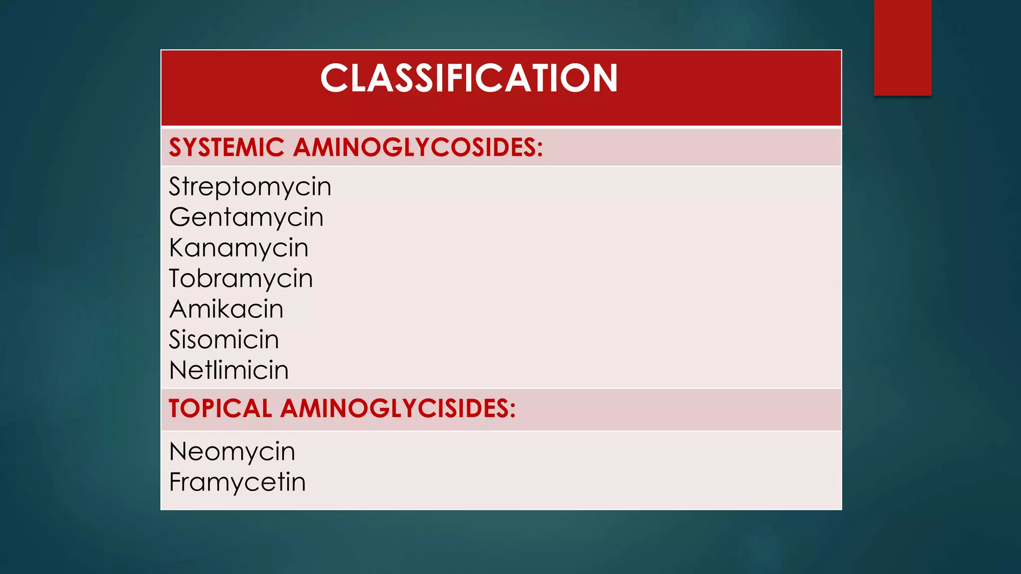 Antibiotics in dentistry | PPTX