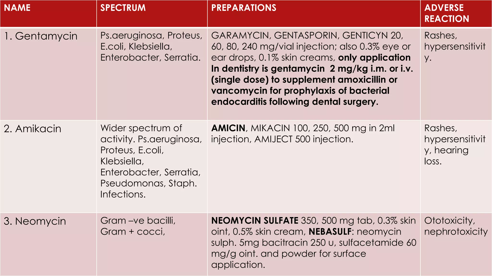 Antibiotics in dentistry | PPTX
