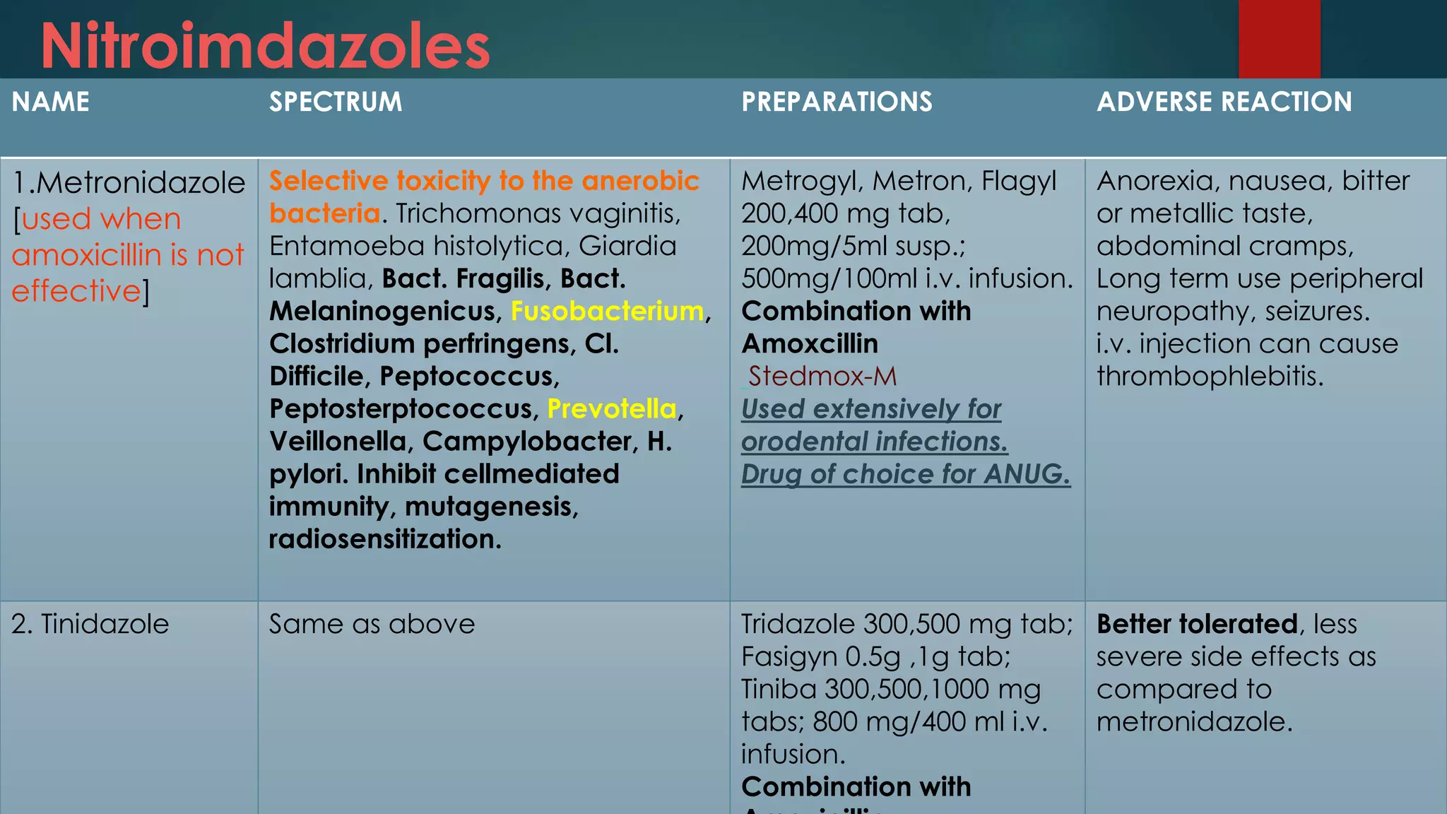 Antibiotics in dentistry | PPTX