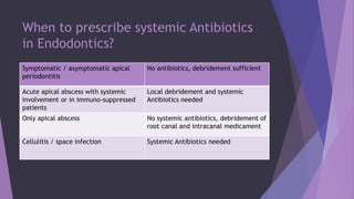 Antibiotics in endodontics | PPTX