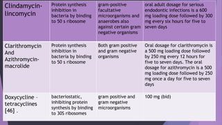 Antibiotics in endodontics | PPTX