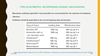 Antibiotics in Endodontics a review of antibiotics, mechanism and ...