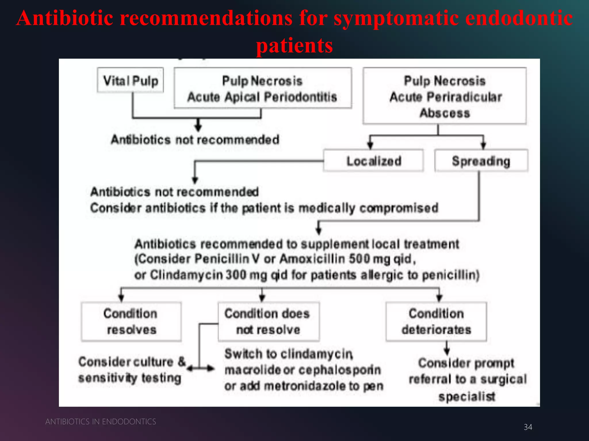 Antibiotics in endodontics | PPTX