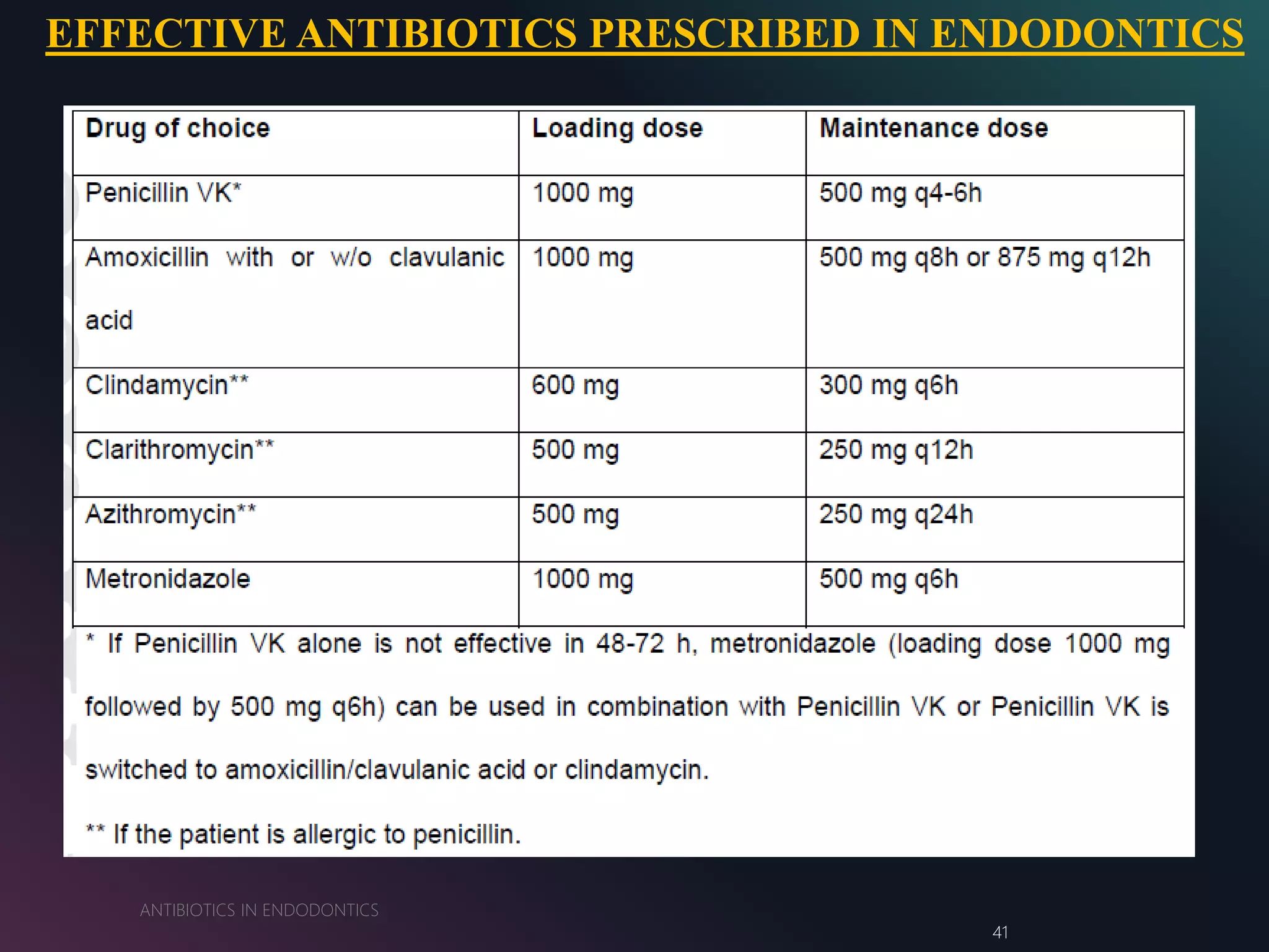 Antibiotics in endodontics | PPTX