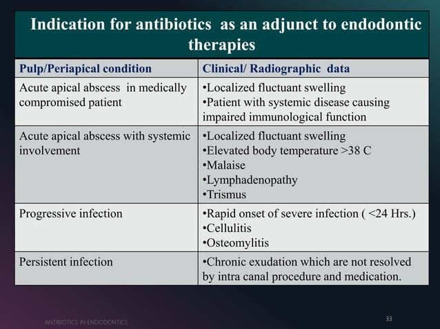 Antibiotics in endodontics | PPTX
