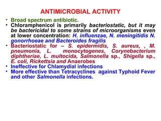 Antibiotics inhibiting protein synthesis 3 chloramphenicol and ...