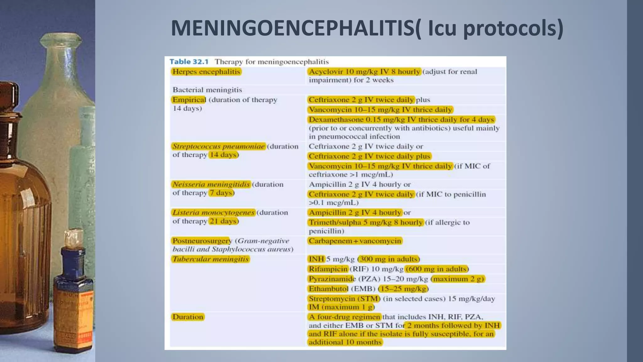 Antibiotics in icu | PPTX
