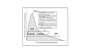 ANTIBIOTICS IN ICU, mechanism, classification, stewardship | PPTX