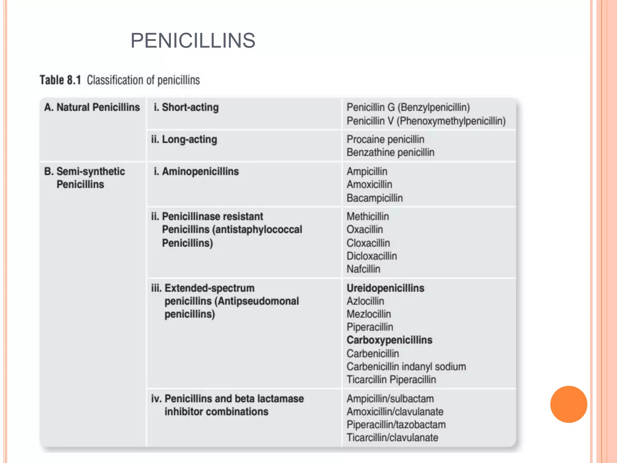 Antibiotics in ophthalmology | PPTX