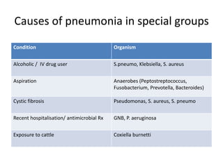 Antibiotics in pneumonia.pptx