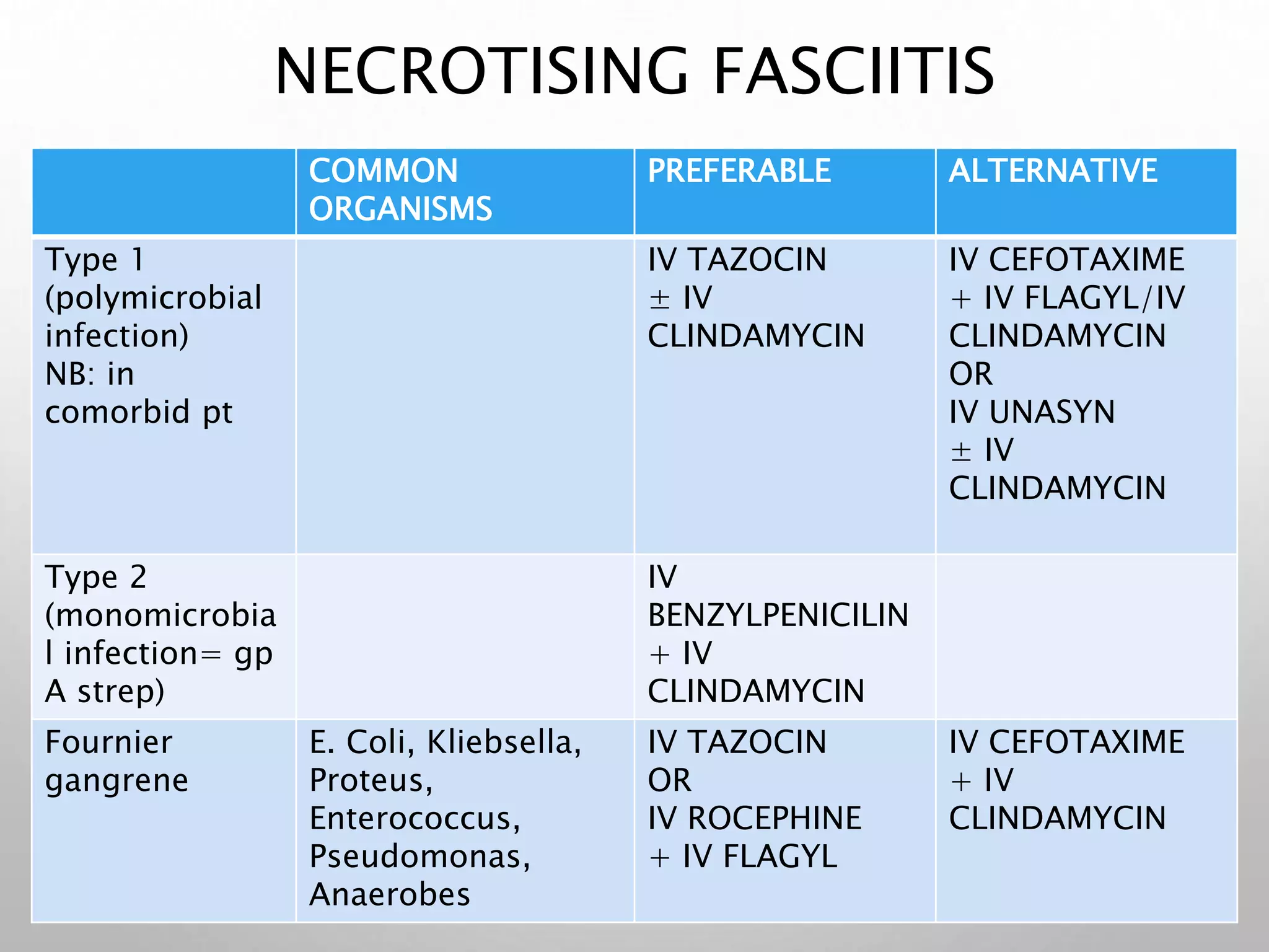 Antibiotics in Surgery.pptx | Digestive Disorders | Diseases and Conditions